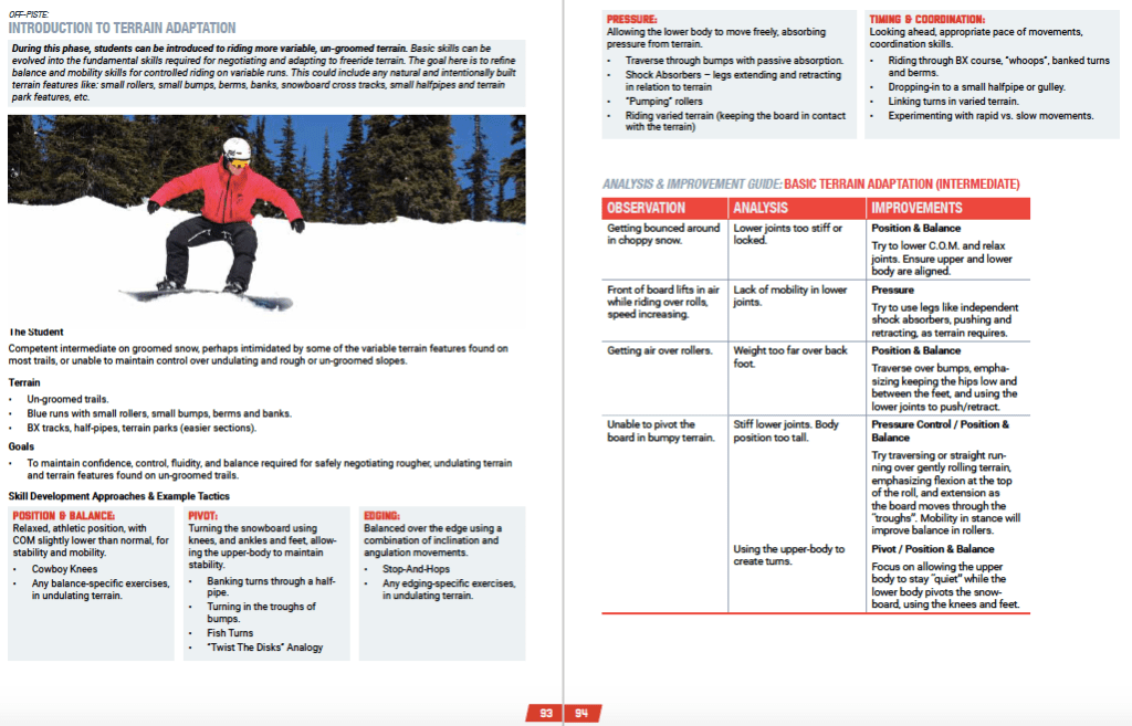 CASI LV2 考試分析與紀錄 – About Begin x 北海道